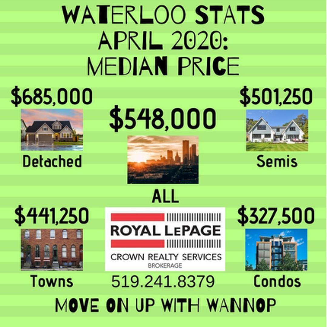 Waterloo Real Estate Market Statistics - Darren Wannop, Royal LePage ...